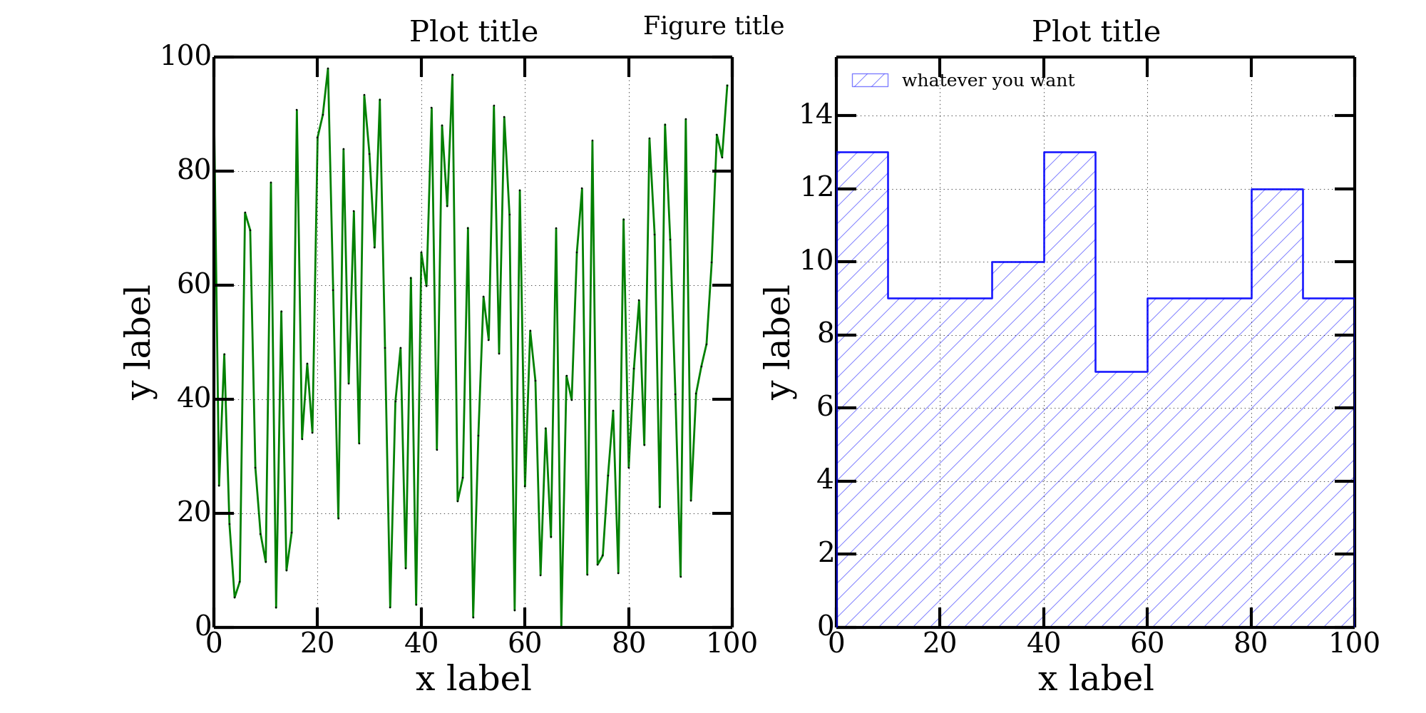  Python Plot Examples Post It 